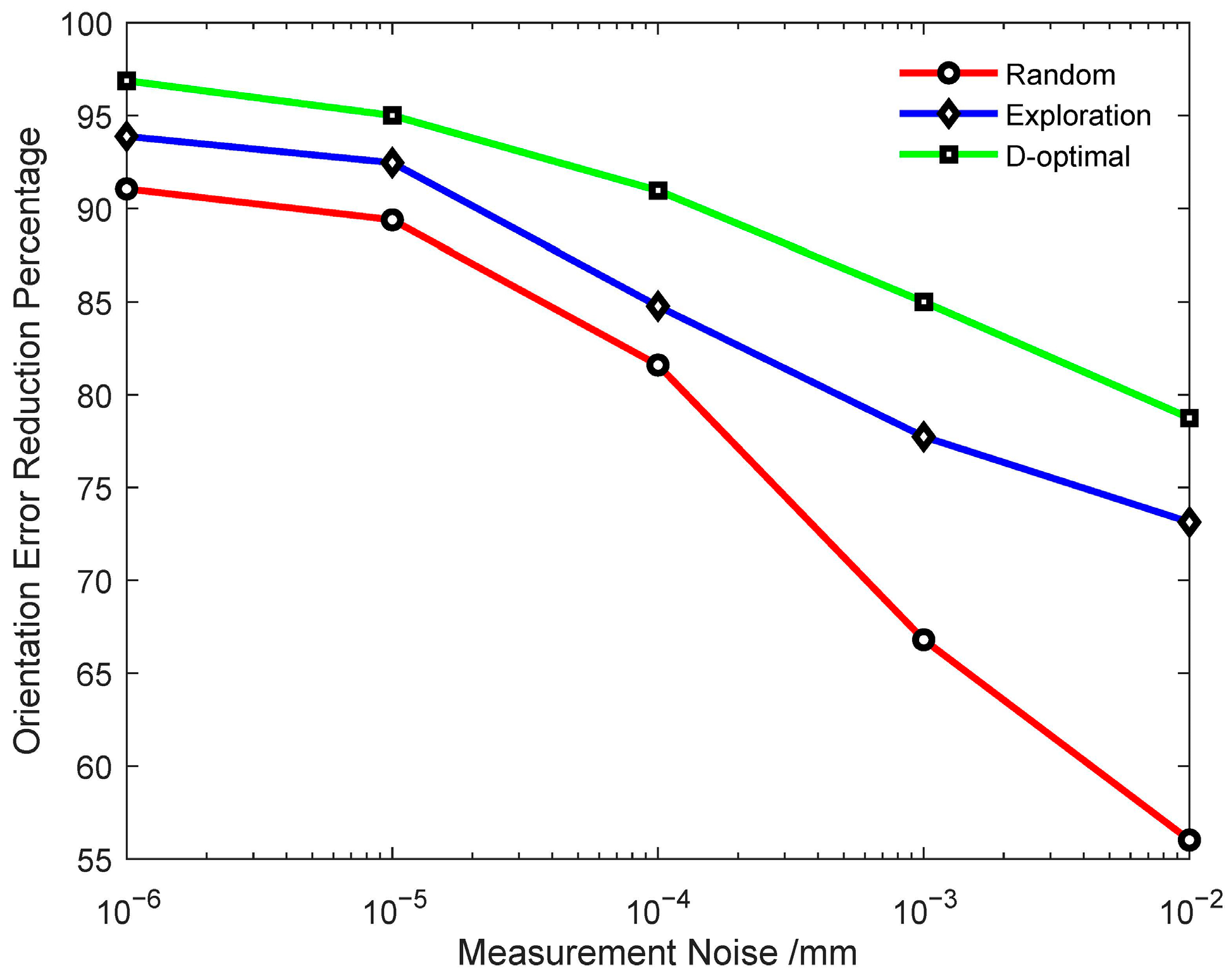 Applied Sciences | Free Full-Text | Kinematic Parameter Identification for a Parallel Robot with ...