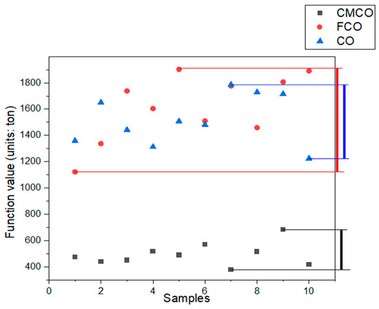 Applied Sciences | Free Full-Text | Collaborative Optimization Algorithm Based on Chameleon ...