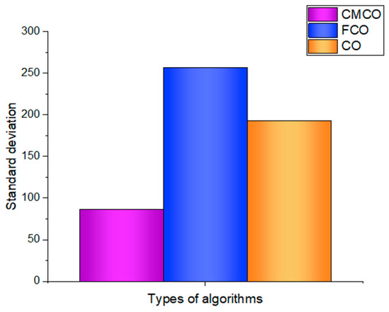 Applied Sciences | Free Full-Text | Collaborative Optimization Algorithm Based on Chameleon ...