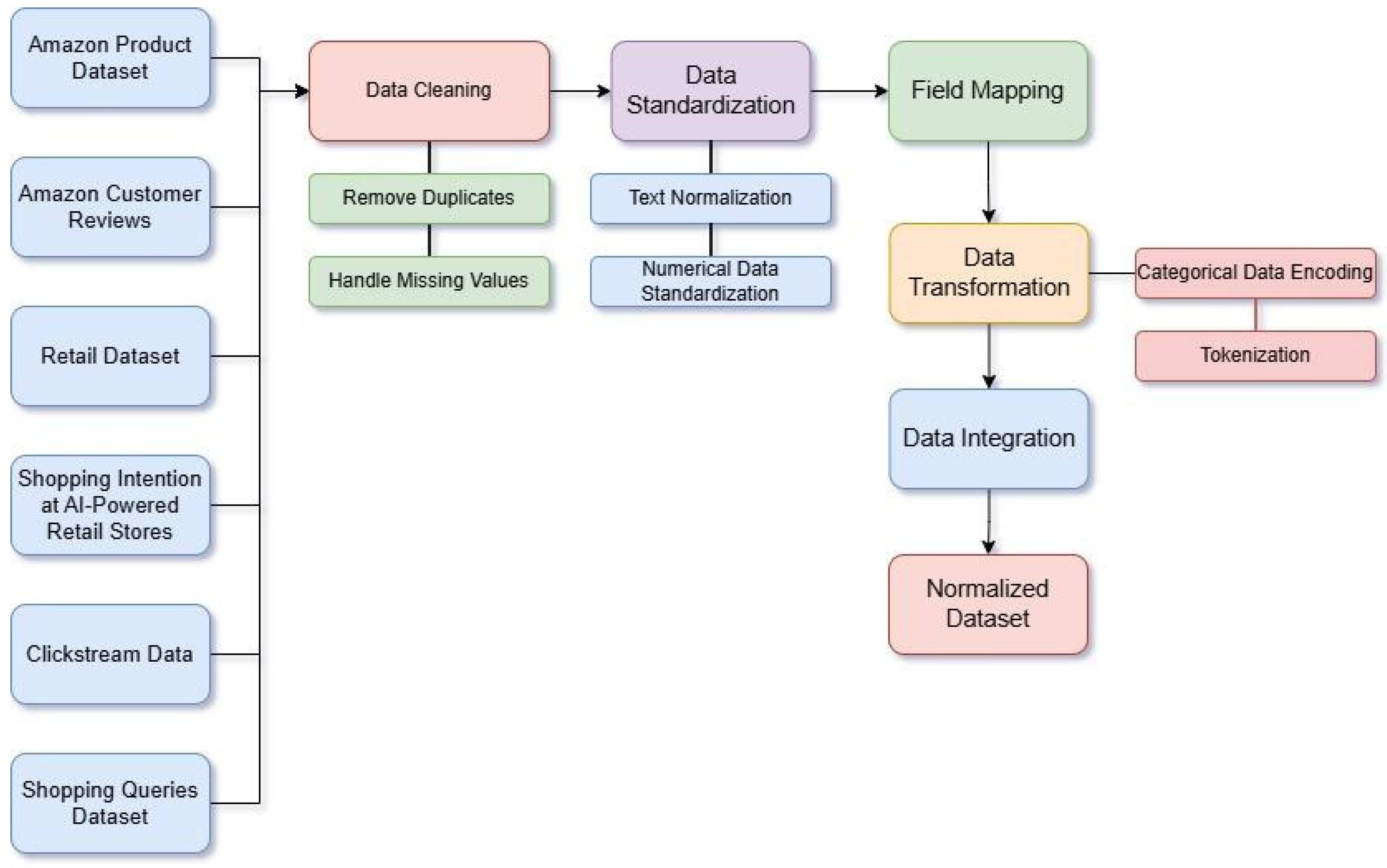 Applied Sciences | Free Full-Text | Comparative Analysis of SAAS Model ...