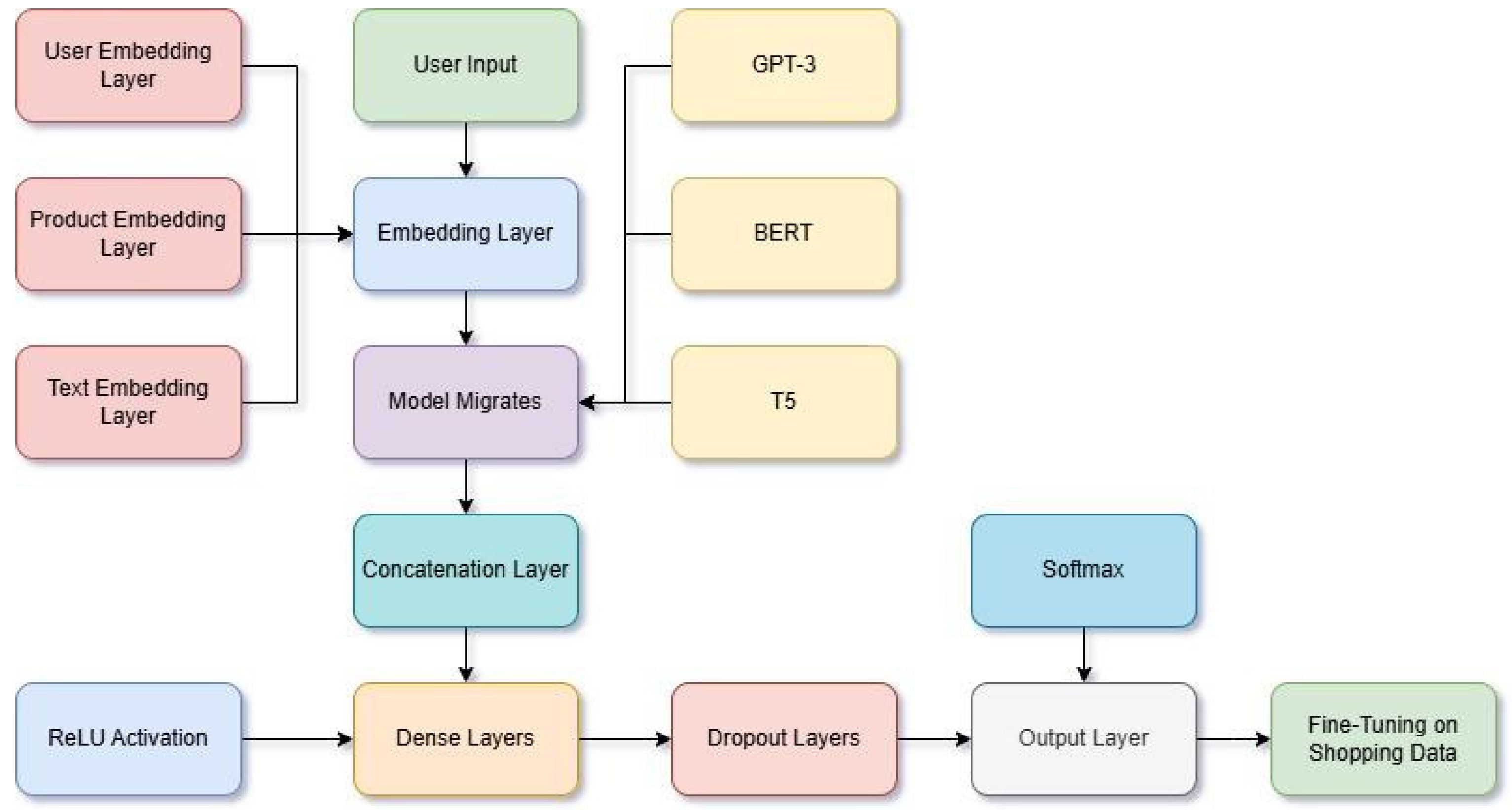 Applied Sciences | Free Full-Text | Comparative Analysis of SAAS Model and NPC Integration for ...