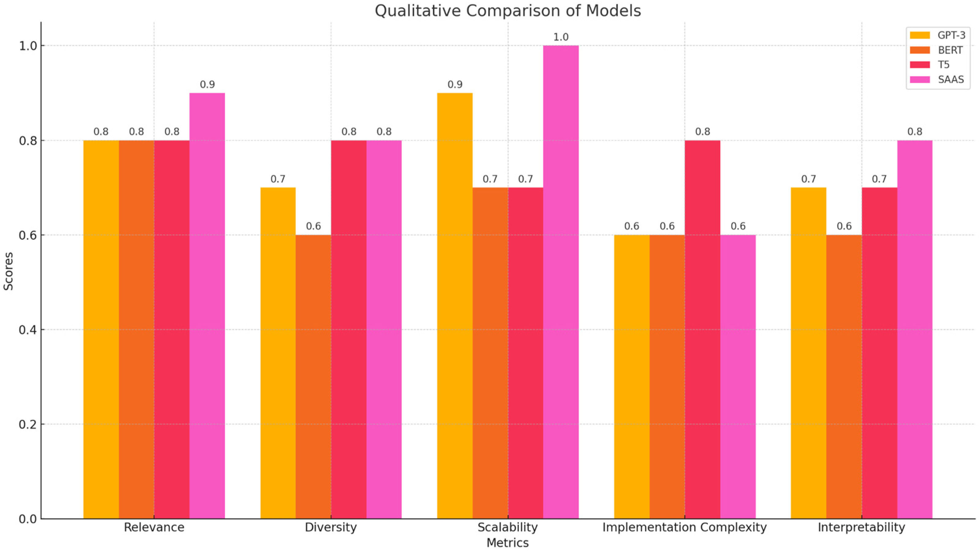 Applied Sciences | Free Full-Text | Comparative Analysis of SAAS Model and NPC Integration for ...