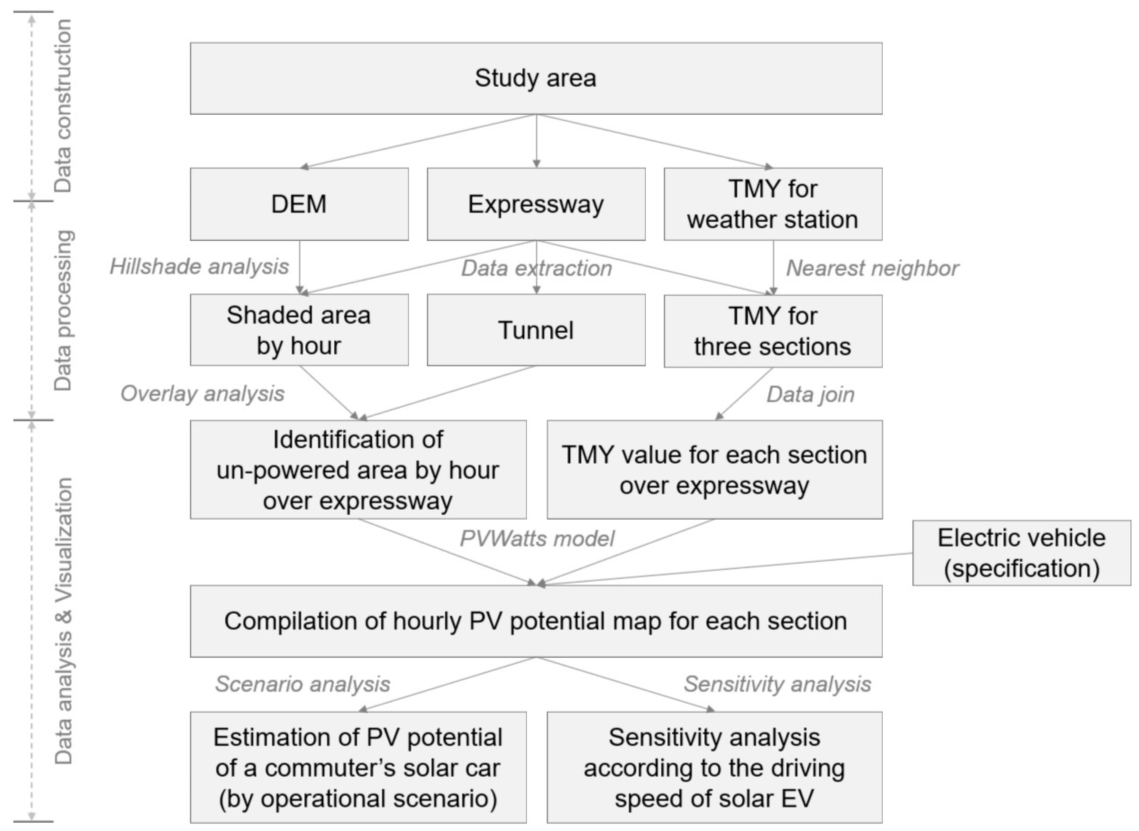Applied Sciences | Free Full-Text | Estimation of Photovoltaic ...