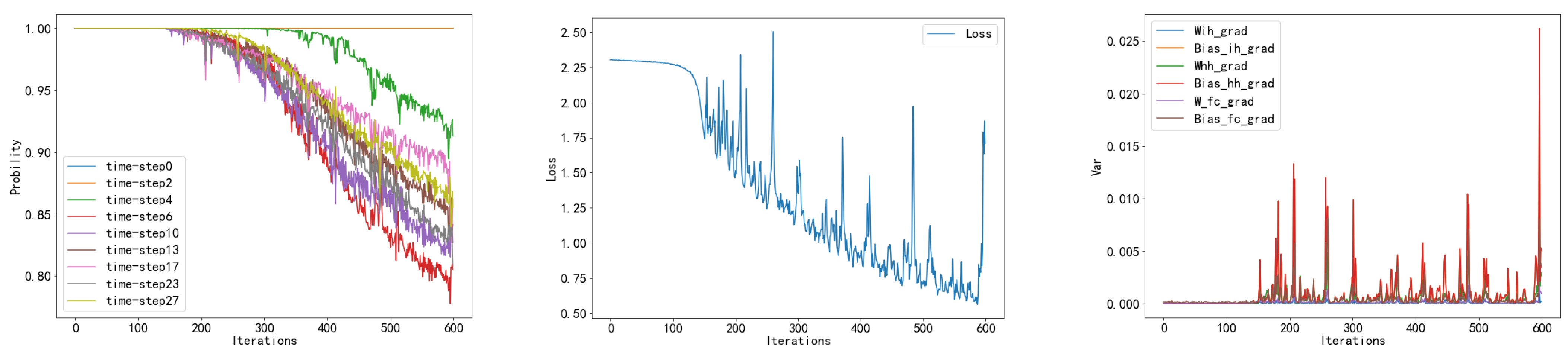 Applied Sciences | Free Full-Text | Optimizing Recurrent Neural ...