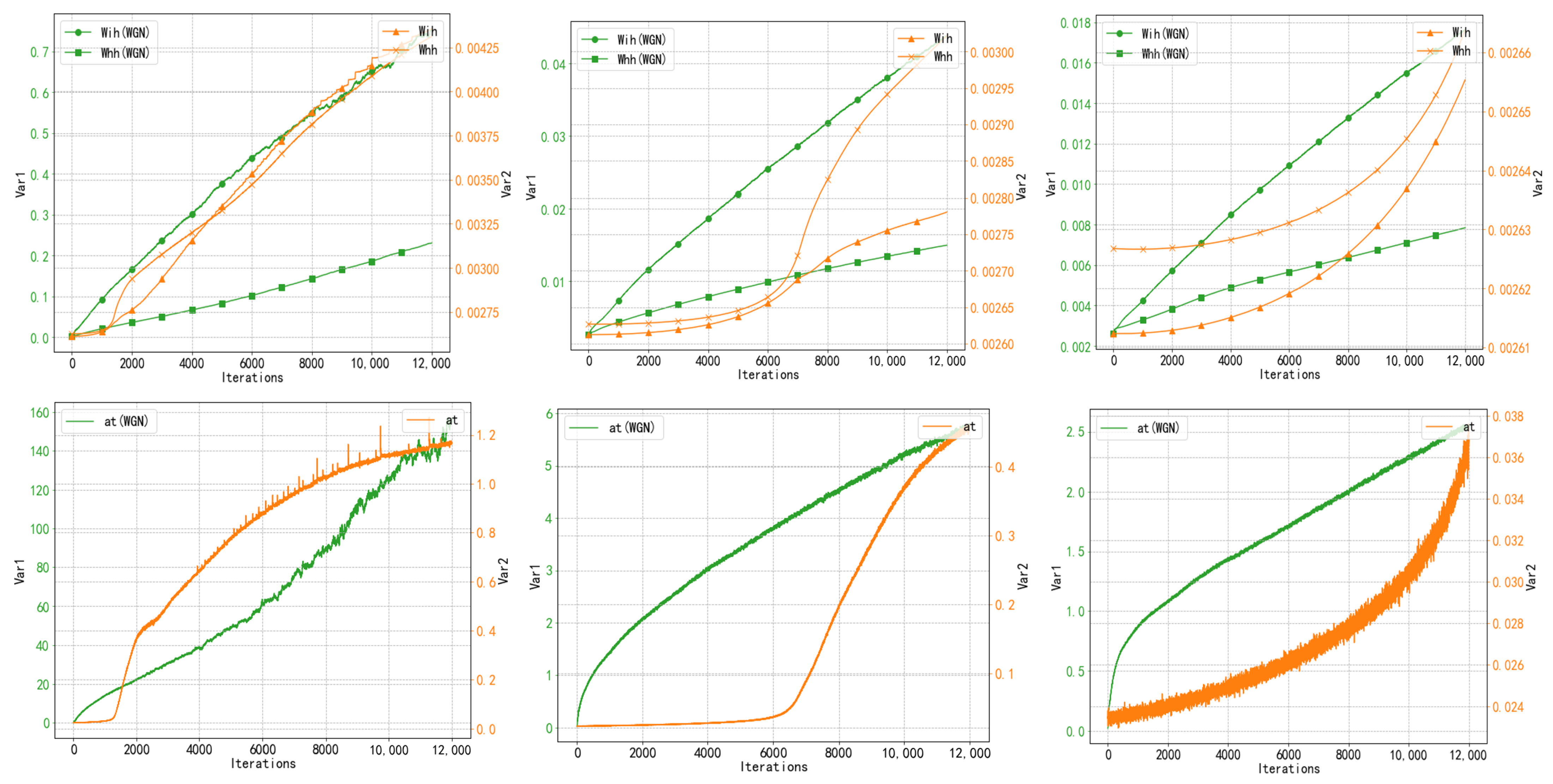Applied Sciences | Free Full-Text | Optimizing Recurrent Neural ...