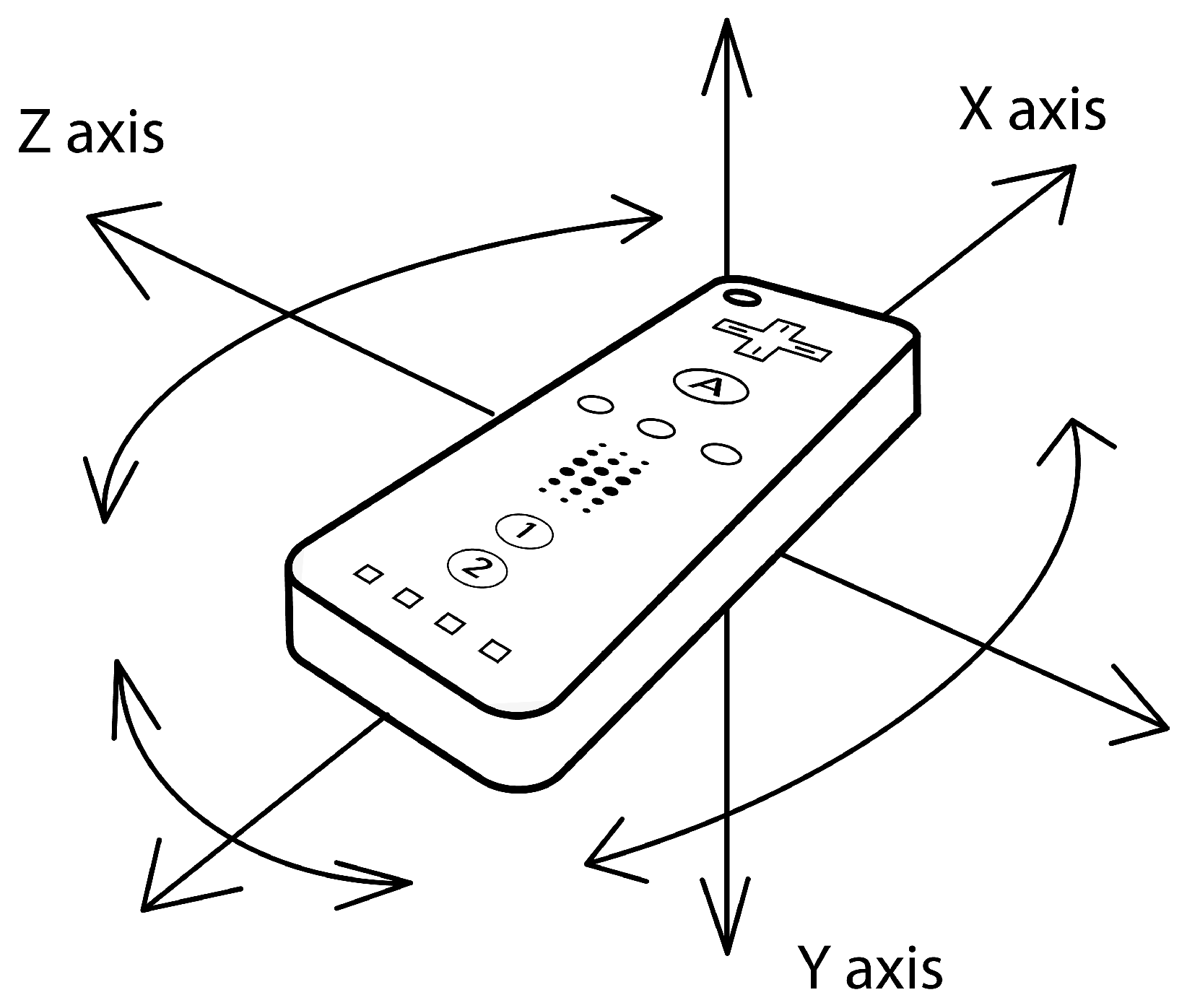 Semantic Kansei Engineering Approach for Game Controllers and Design ...