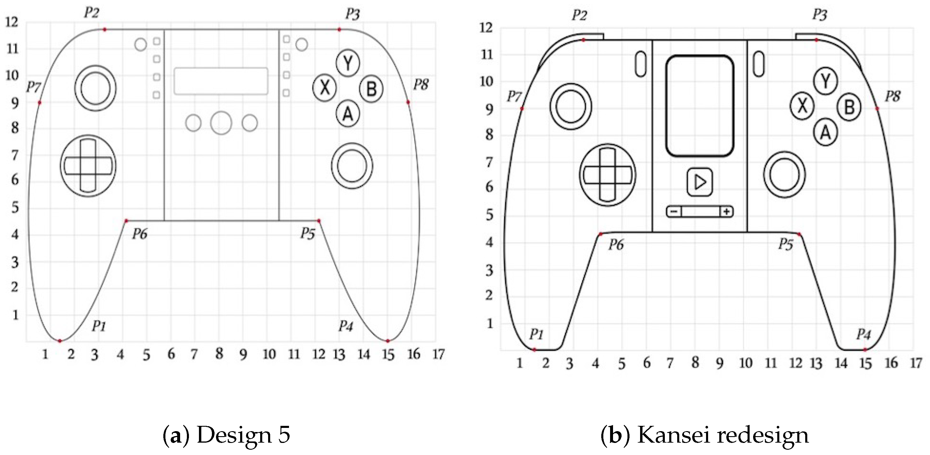 Semantic Kansei Engineering Approach for Game Controllers and Design ...