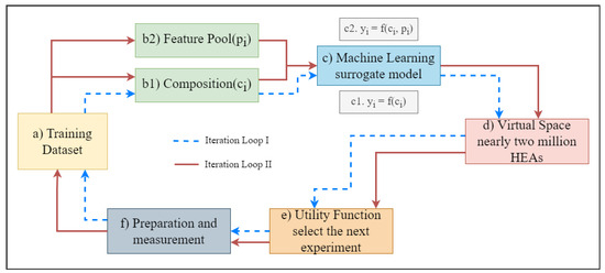 Applied Sciences | Free Full-Text | Artificial Intelligence in ...