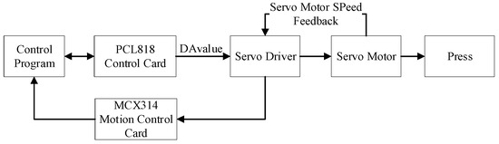 Applied Sciences | Free Full-Text | Research and Simulation Analysis of Fuzzy Intelligent ...
