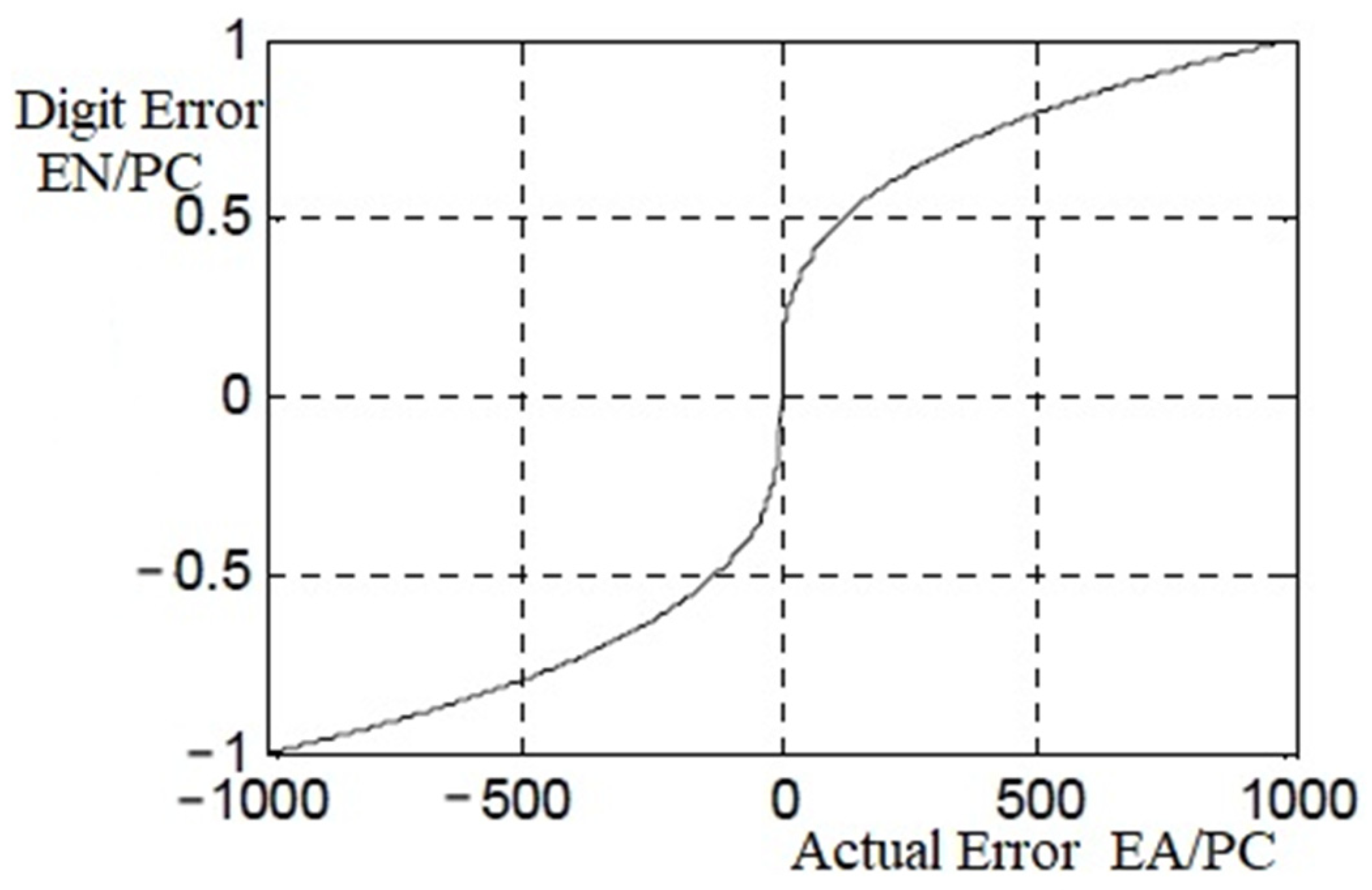 Research and Simulation Analysis of Fuzzy Intelligent Control System ...