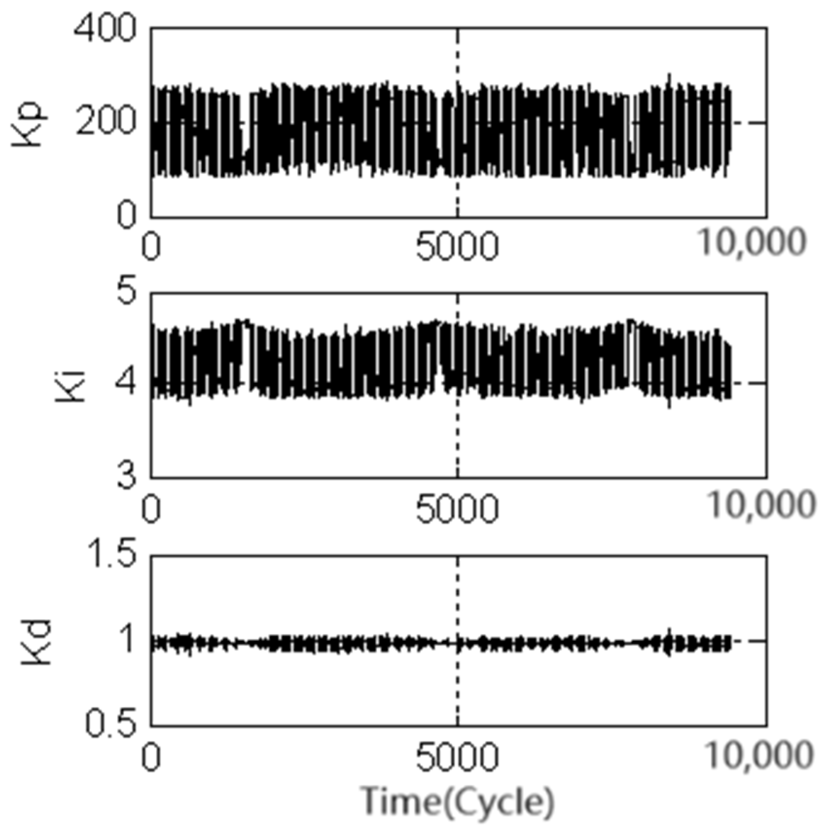 Research and Simulation Analysis of Fuzzy Intelligent Control System Algorithm for a Servo ...