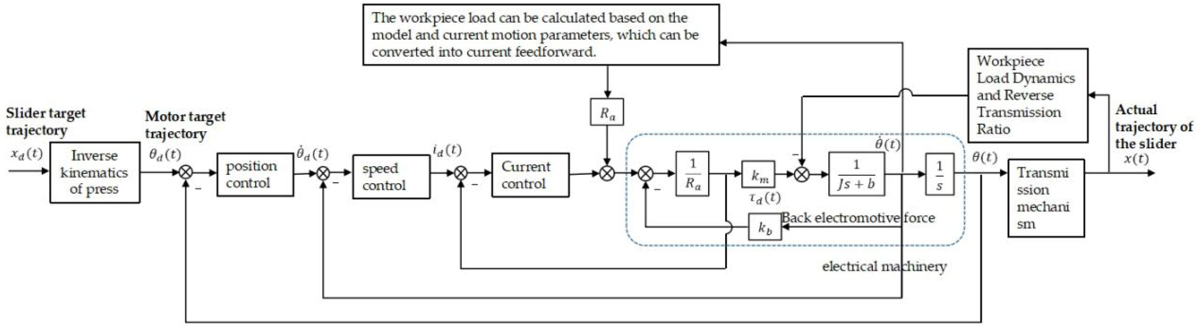 Research And Simulation Analysis Of Fuzzy Intelligent Control System Algorithm For A Servo