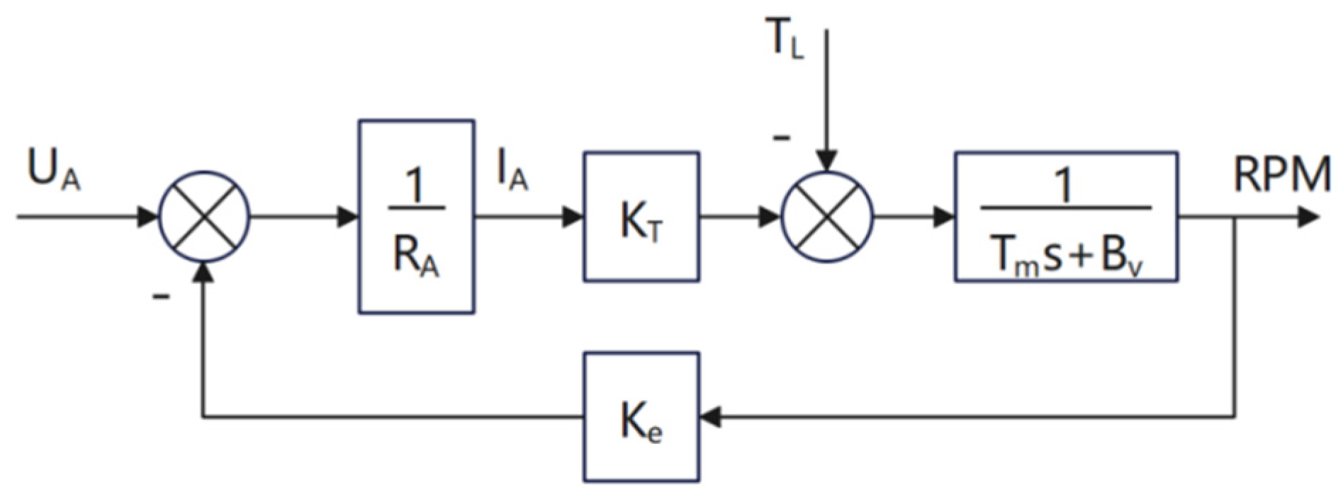 Research And Simulation Analysis Of Fuzzy Intelligent Control System Algorithm For A Servo