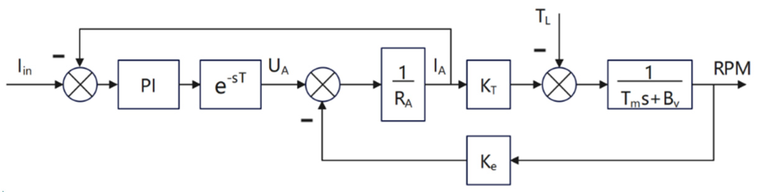 Research and Simulation Analysis of Fuzzy Intelligent Control System Algorithm for a Servo ...