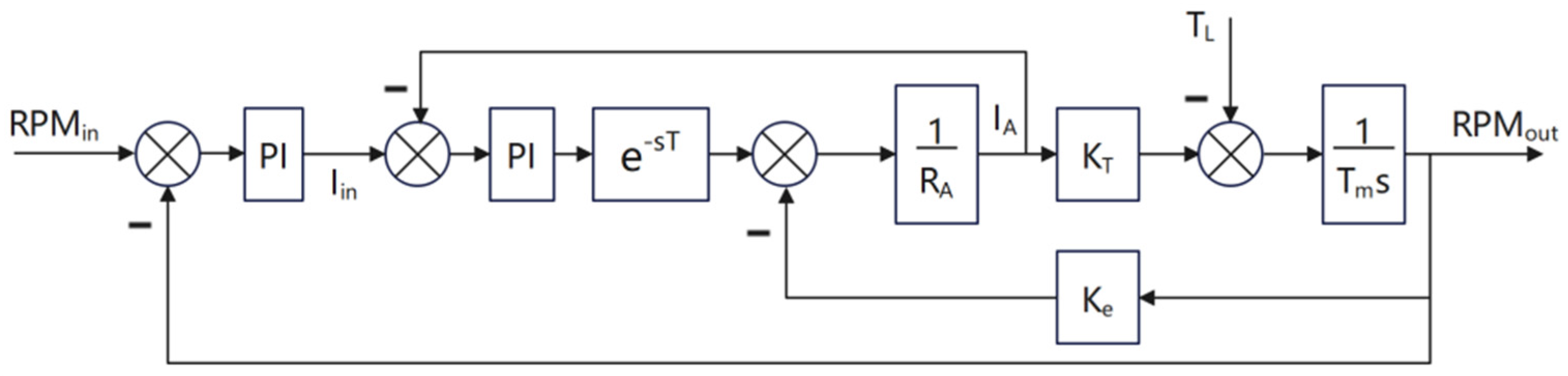Research And Simulation Analysis Of Fuzzy Intelligent Control System Algorithm For A Servo
