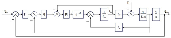 Research And Simulation Analysis Of Fuzzy Intelligent Control System Algorithm For A Servo