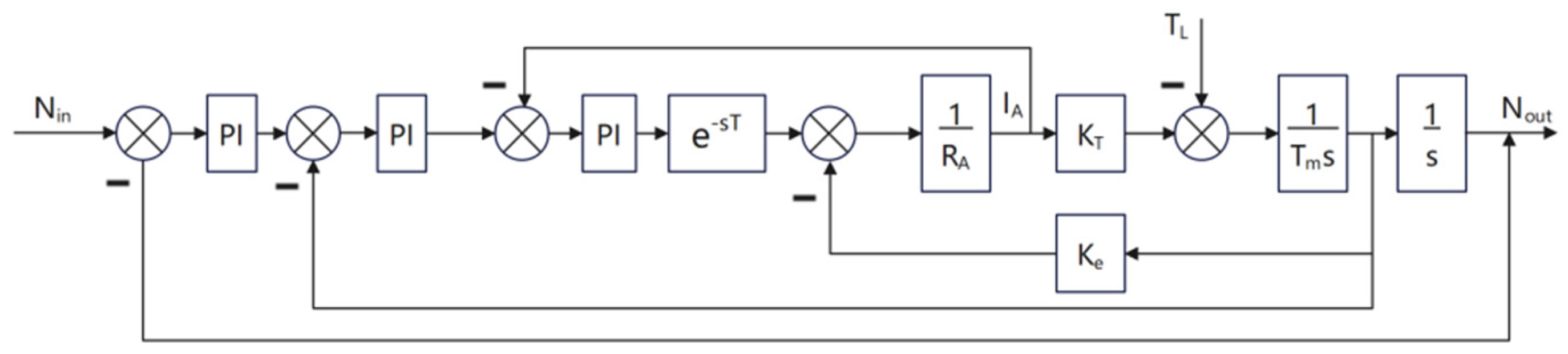 Research And Simulation Analysis Of Fuzzy Intelligent Control System Algorithm For A Servo