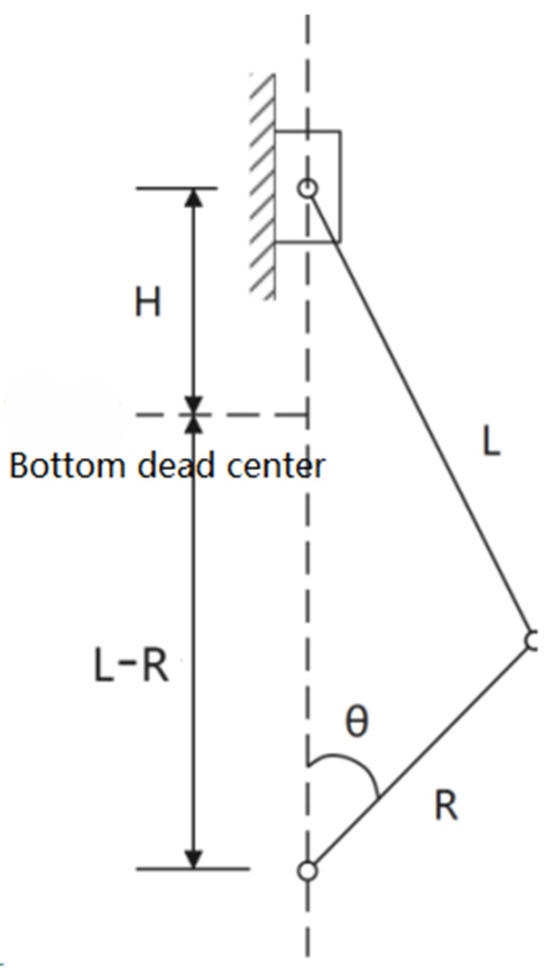 Research and Simulation Analysis of Fuzzy Intelligent Control System Algorithm for a Servo ...