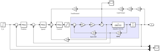 Research and Simulation Analysis of Fuzzy Intelligent Control System Algorithm for a Servo ...
