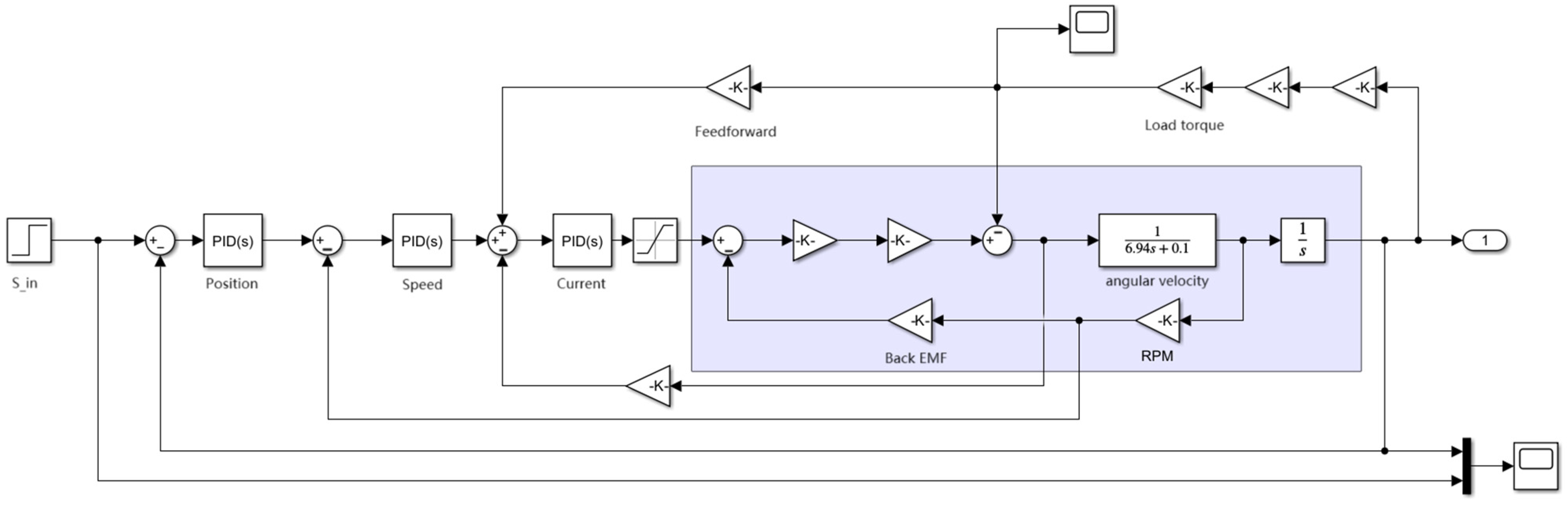 Research And Simulation Analysis Of Fuzzy Intelligent Control System Algorithm For A Servo