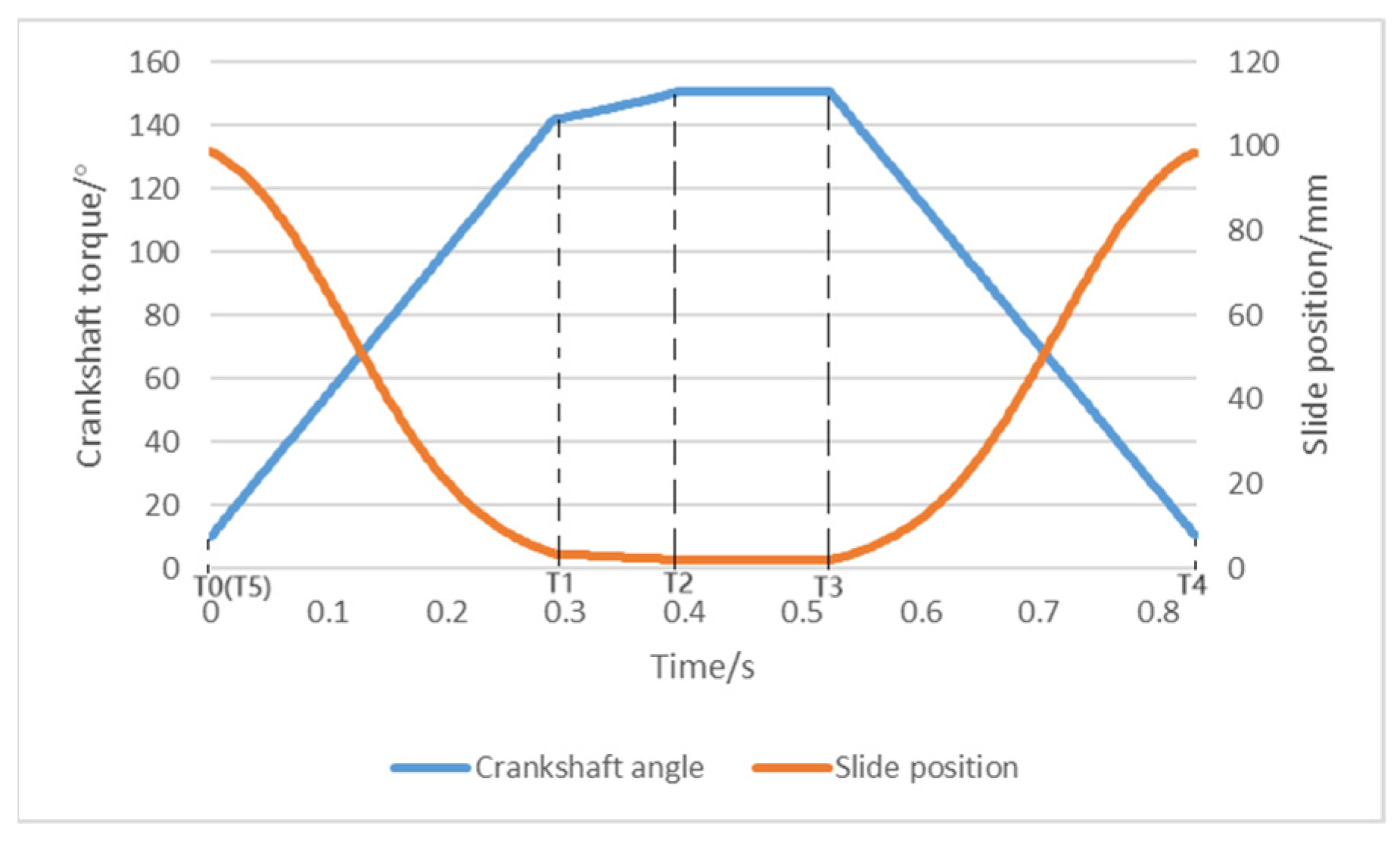 Research And Simulation Analysis Of Fuzzy Intelligent Control System Algorithm For A Servo