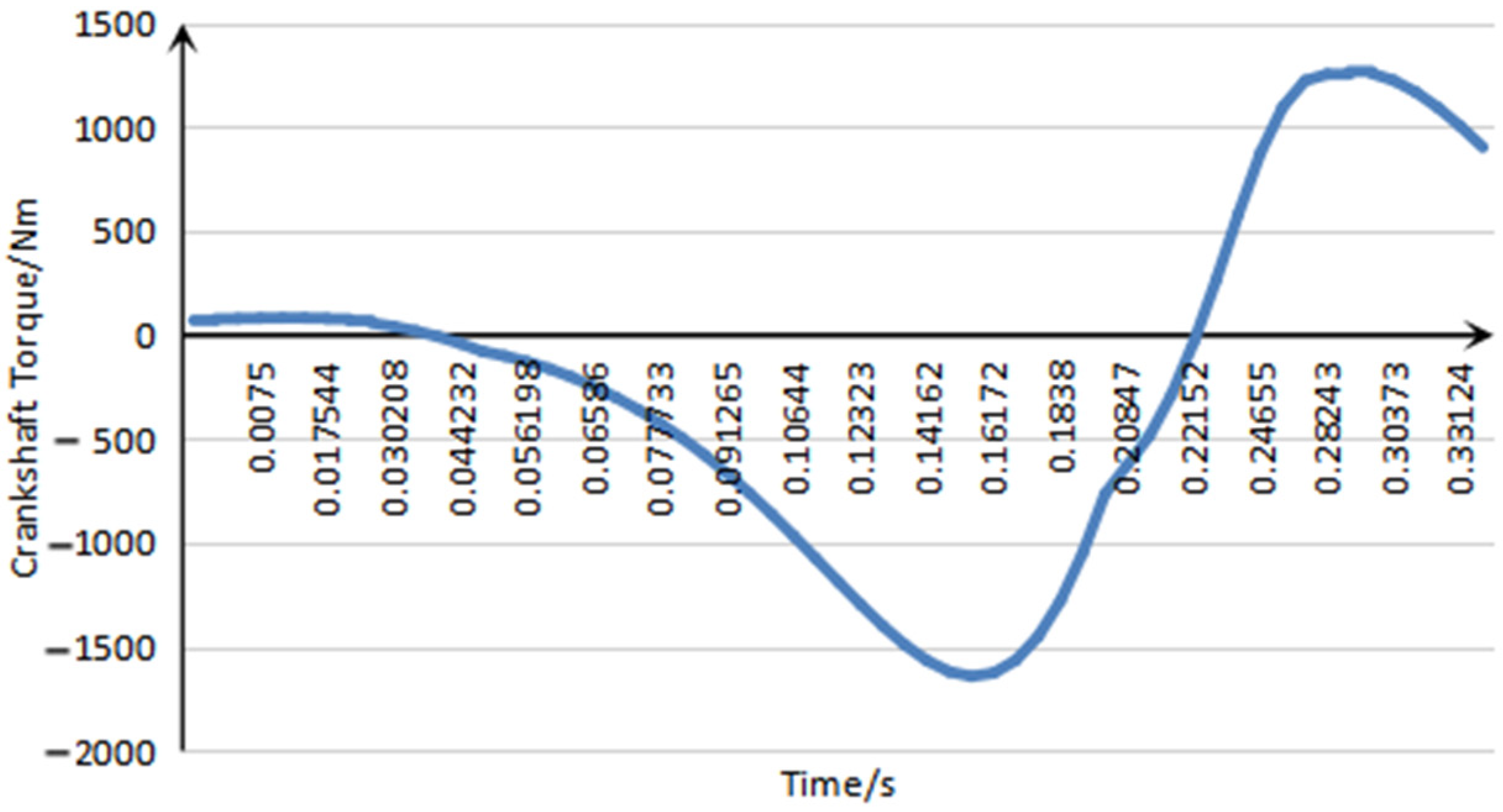 Research And Simulation Analysis Of Fuzzy Intelligent Control System Algorithm For A Servo