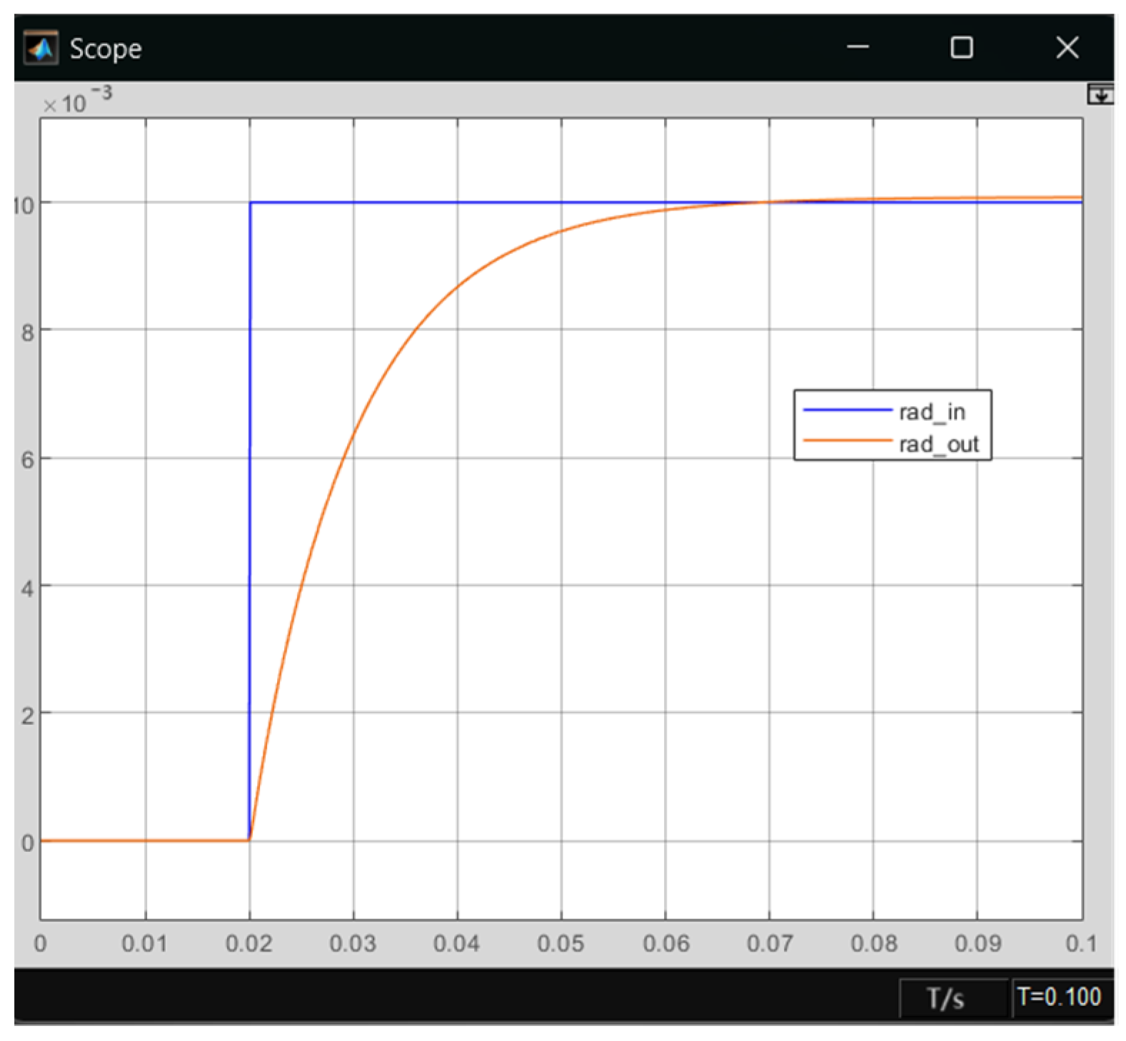 Research And Simulation Analysis Of Fuzzy Intelligent Control System Algorithm For A Servo