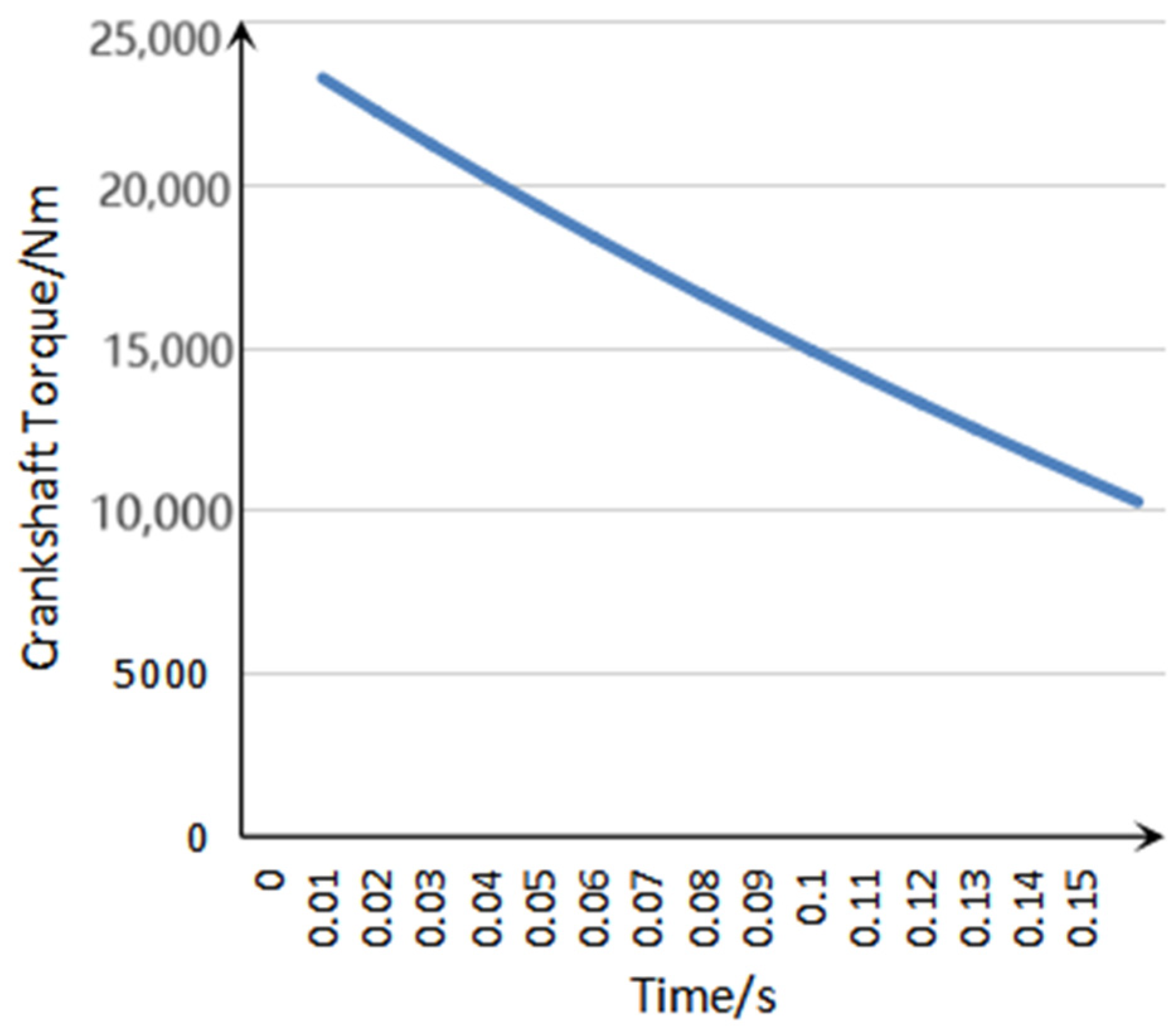 Research And Simulation Analysis Of Fuzzy Intelligent Control System Algorithm For A Servo