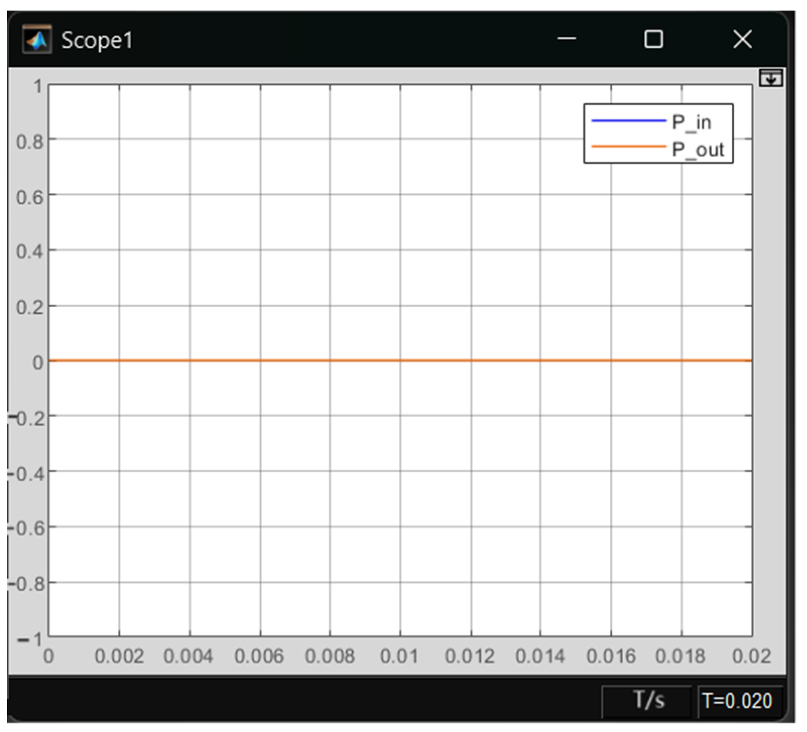 Research And Simulation Analysis Of Fuzzy Intelligent Control System Algorithm For A Servo
