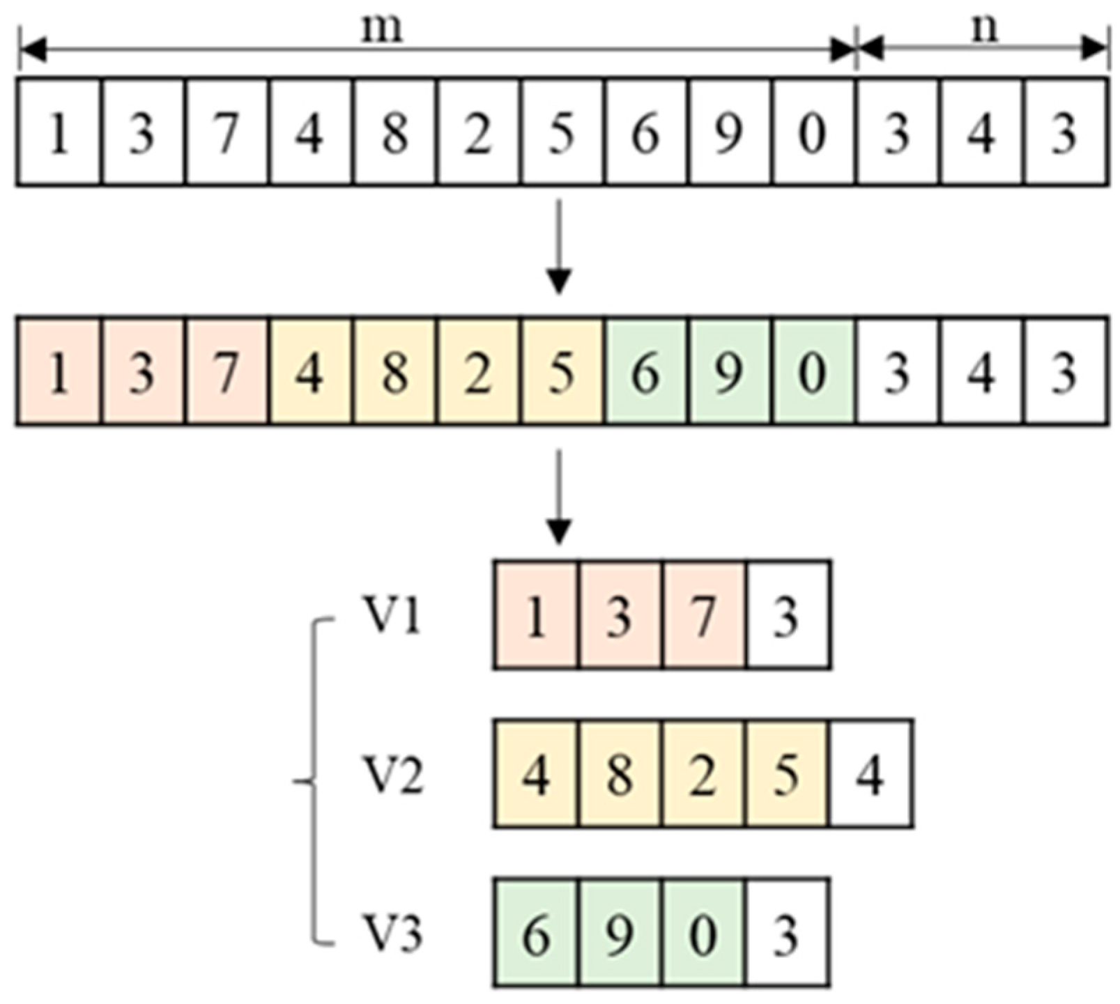 An Adaptive Multi-Objective Genetic Algorithm for Solving Heterogeneous Green City Vehicle ...