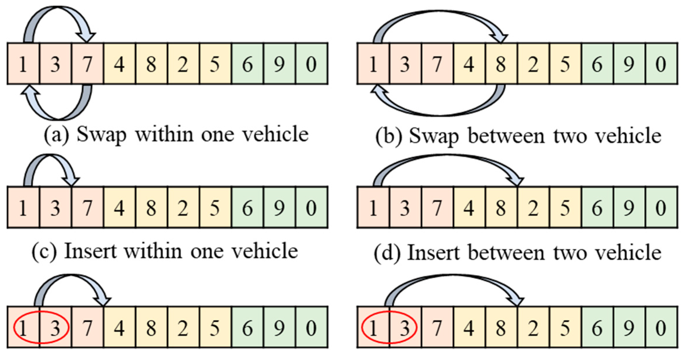 Applied Sciences | Free Full-Text | An Adaptive Multi-Objective Genetic Algorithm for Solving ...