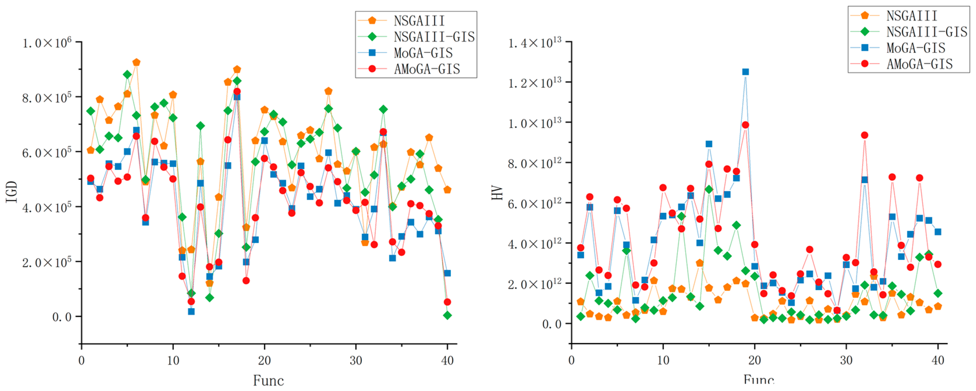 An Adaptive Multi-Objective Genetic Algorithm for Solving Heterogeneous Green City Vehicle ...