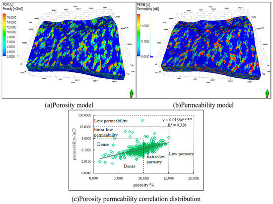 Geological Modeling of Shale Oil in Member 7 of the Yanchang Formation ...