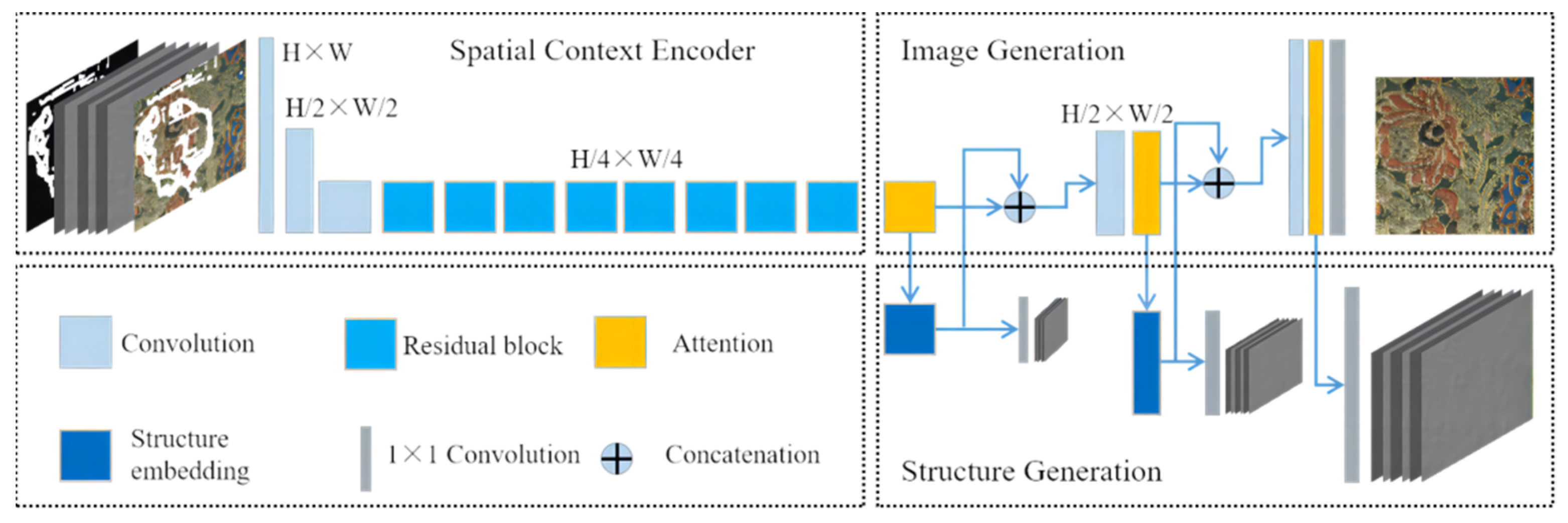 Applied Sciences | Free Full-Text | Context-Encoder-Based Image ...