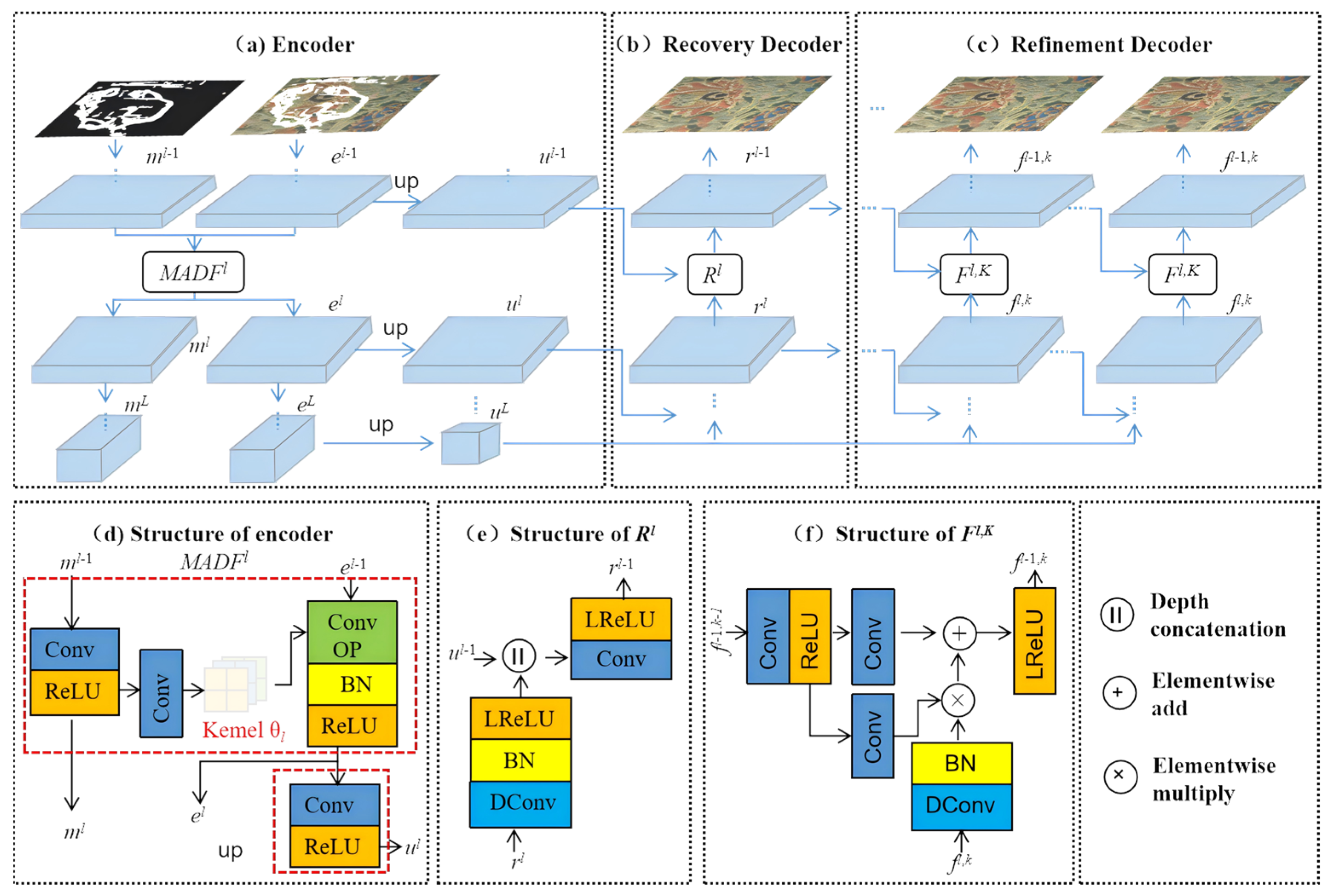 Applied Sciences | Free Full-Text | Context-Encoder-Based Image ...