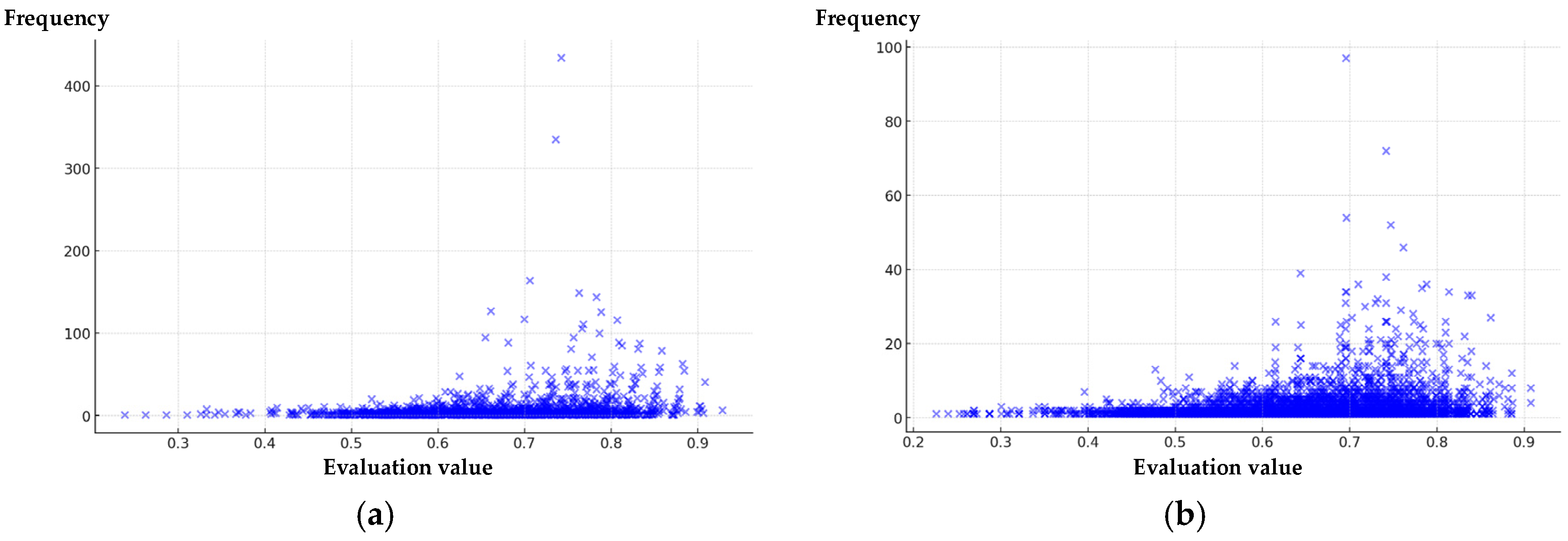 Suitability Evaluation of Urban Underground Space Development: A Case ...
