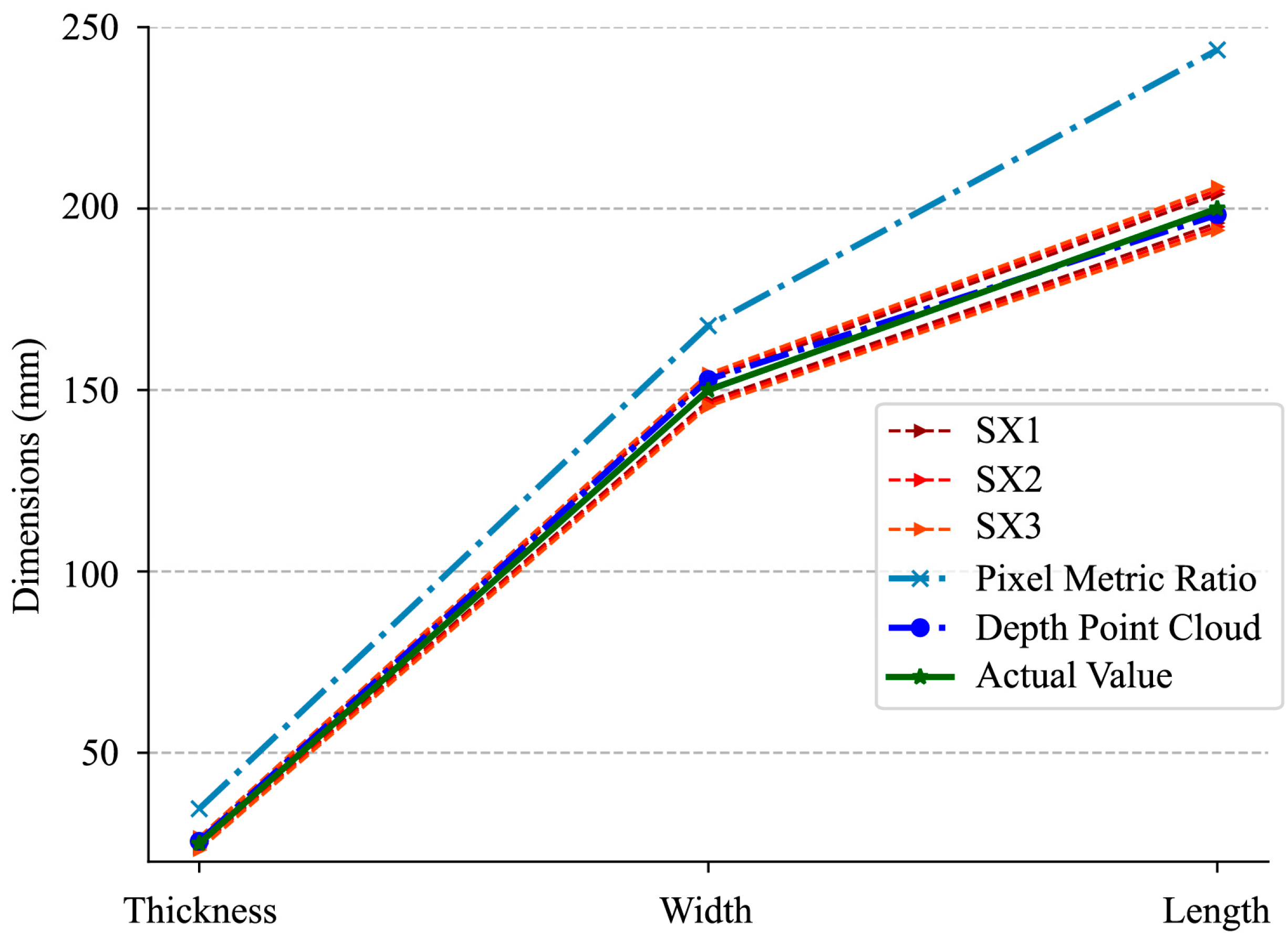 Point Cloud Measurement of Rubber Tread Dimension Based on RGB-Depth Camera
