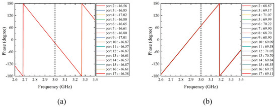 Band-Pass and Band-Stop Filter Frequency Selective Surface with ...