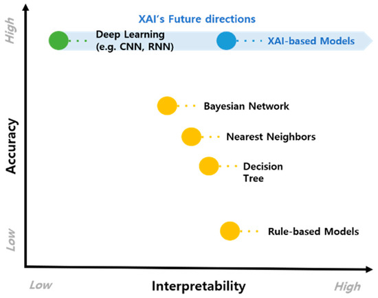XAI-Based Clinical Decision Support Systems: A Systematic Review