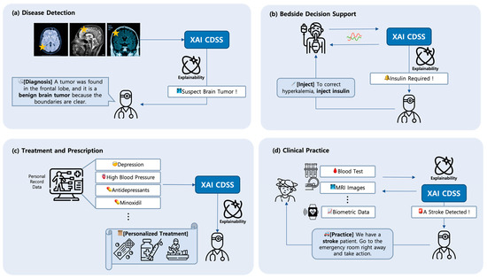 XAI-Based Clinical Decision Support Systems: A Systematic Review