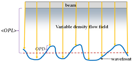 Correction of Aero-Optical Effect with Blow–Suction Control for ...