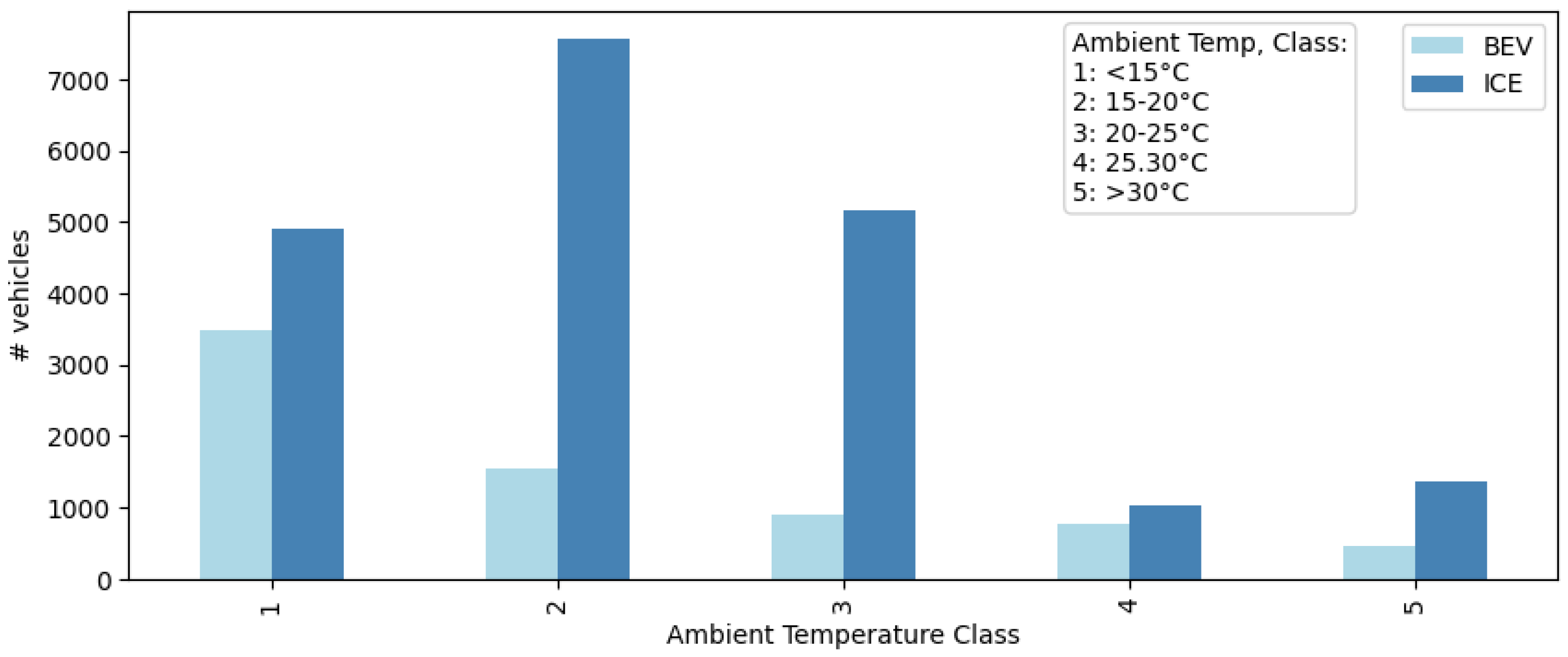 Temperature Behavior in Headlights: A Comparative Analysis between ...