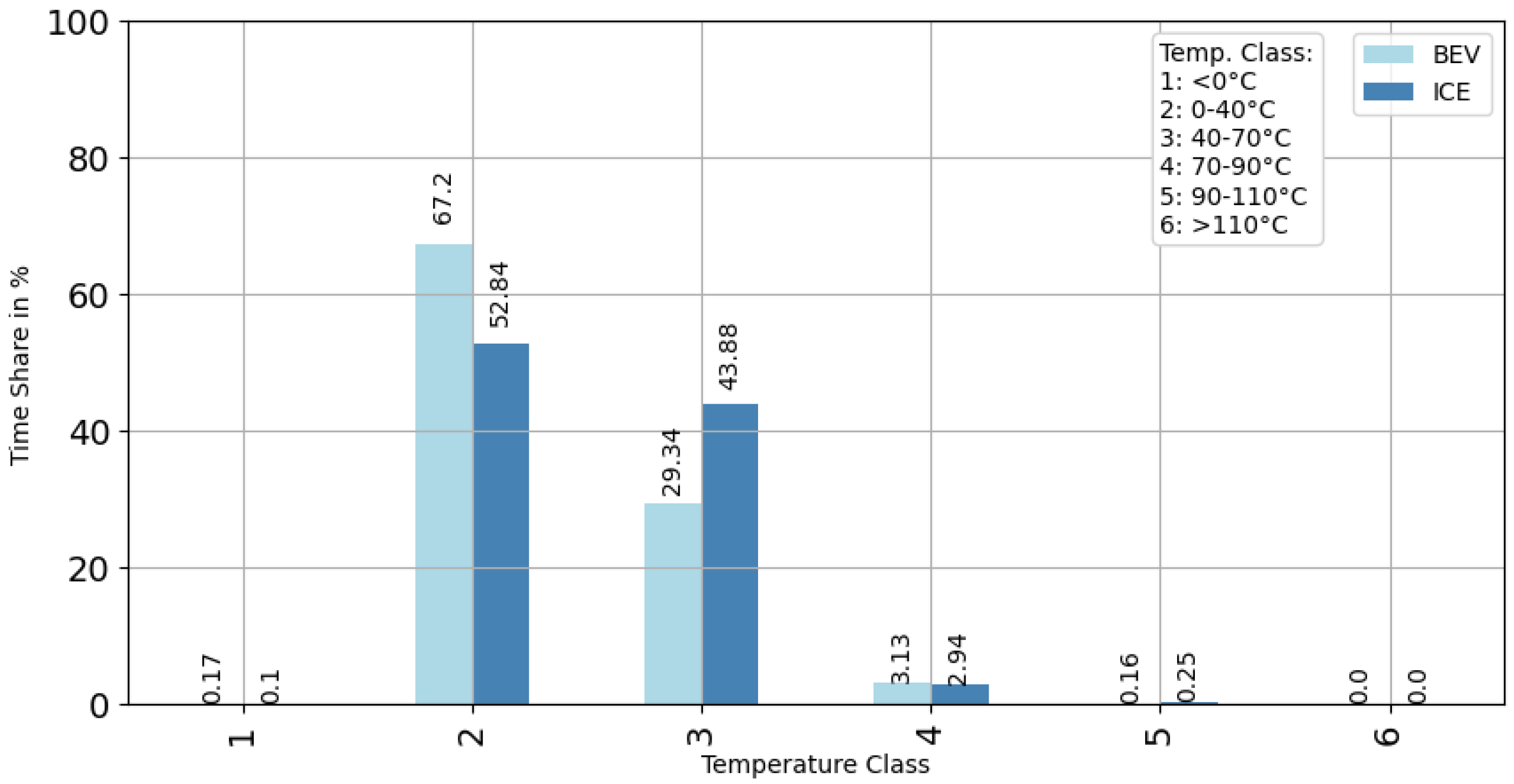 Temperature Behavior in Headlights: A Comparative Analysis between ...