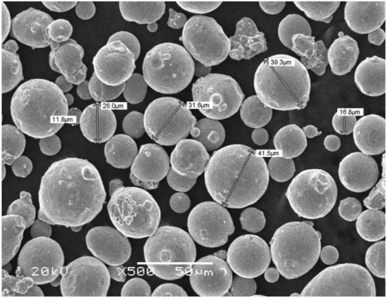Process Parameter Optimisation in Laser Powder Bed Fusion of Duplex ...