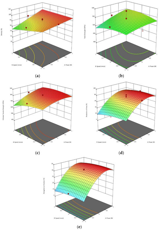 Process Parameter Optimisation in Laser Powder Bed Fusion of Duplex ...