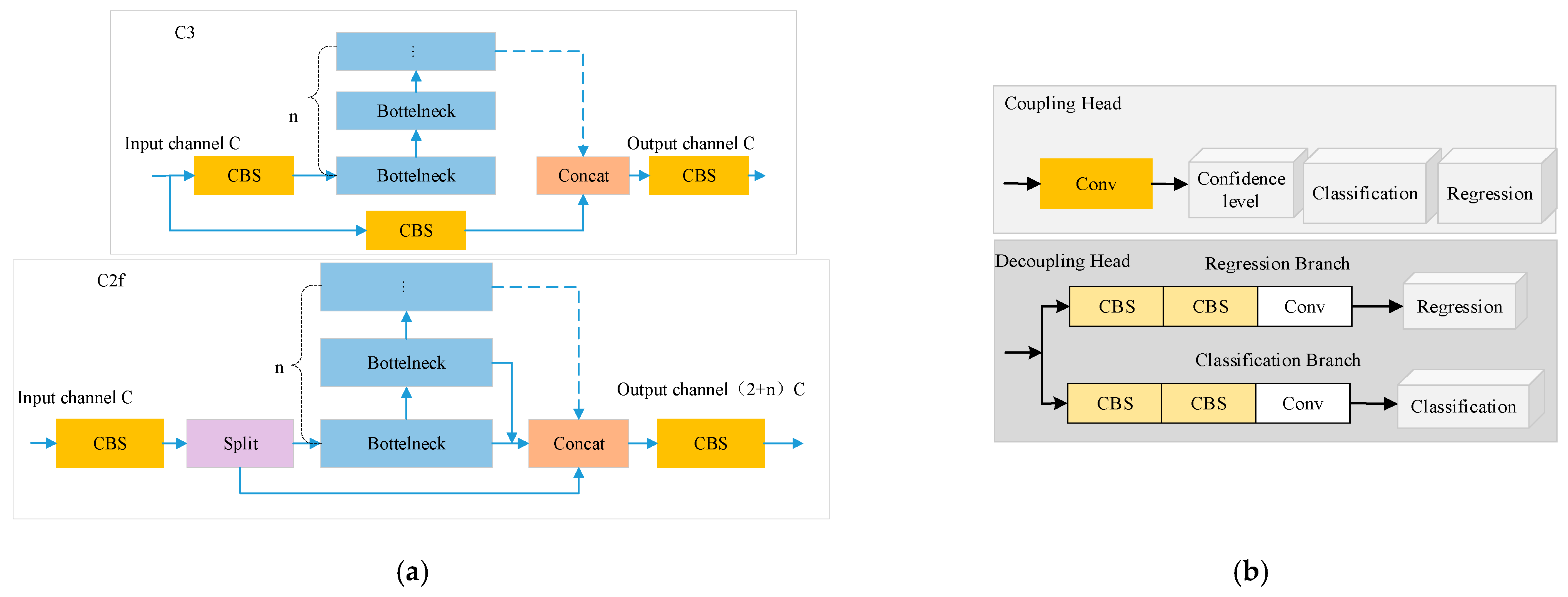 Research on Pupil Center Localization Detection Algorithm with Improved YOLOv8