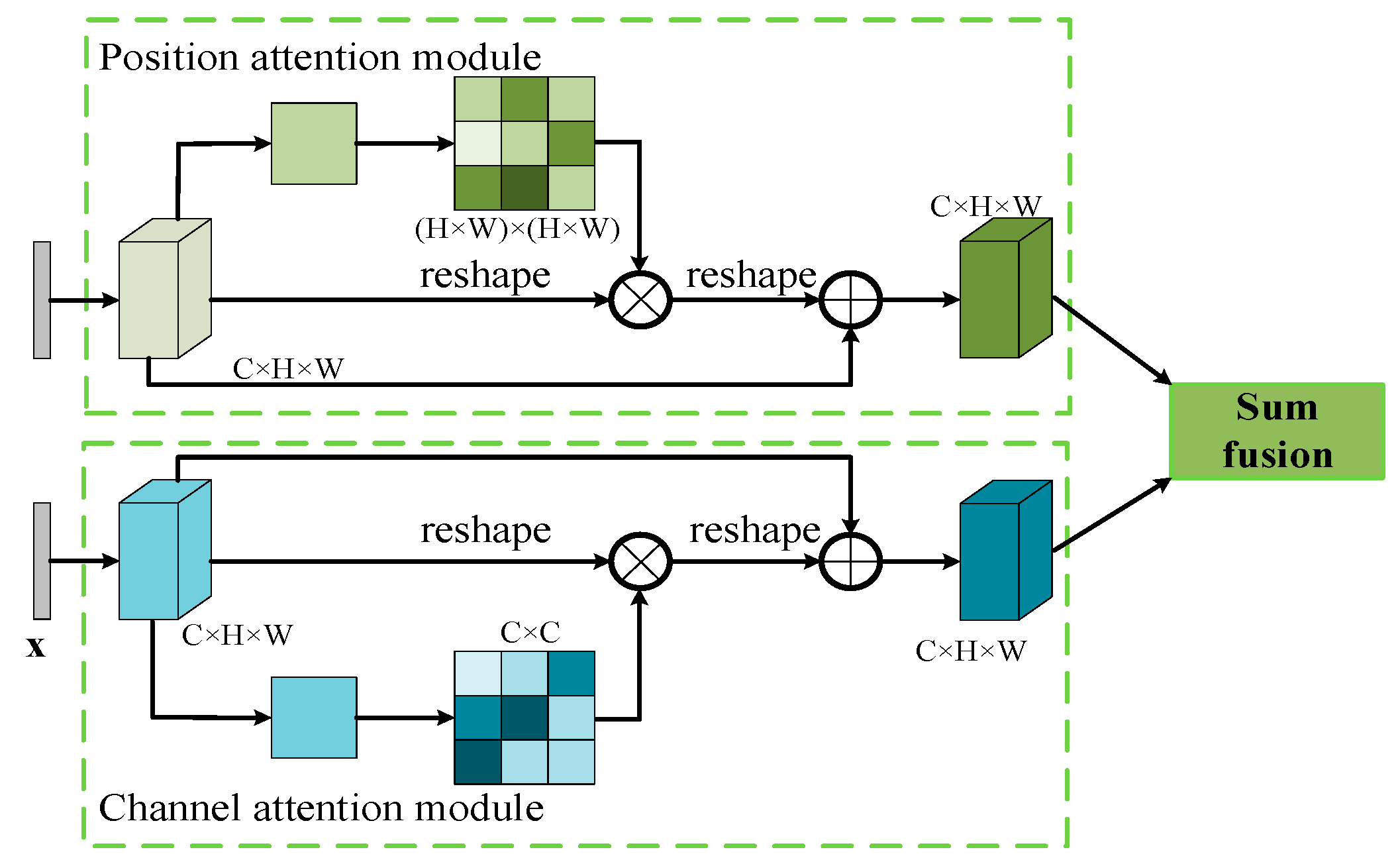 Research on Pupil Center Localization Detection Algorithm with Improved ...