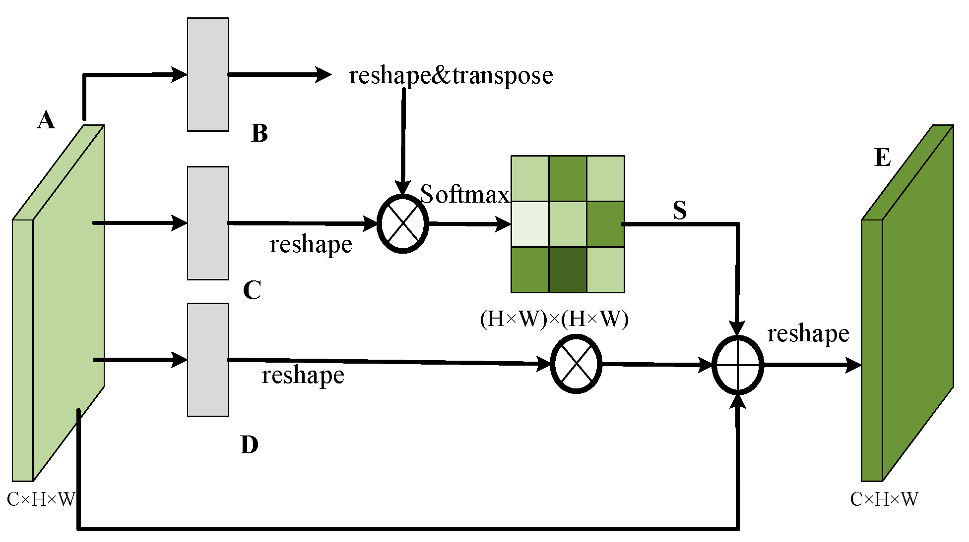 Research on Pupil Center Localization Detection Algorithm with Improved ...