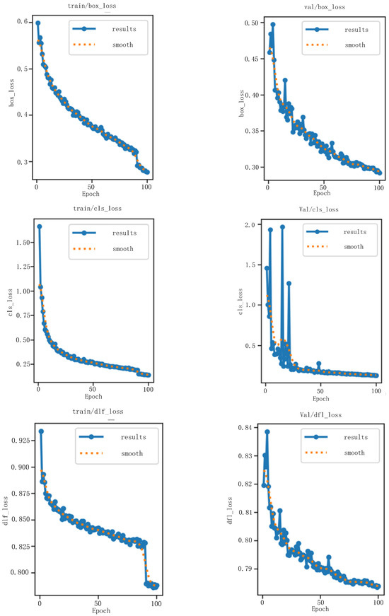 Research On Pupil Center Localization Detection Algorithm With Improved Yolov8 8878