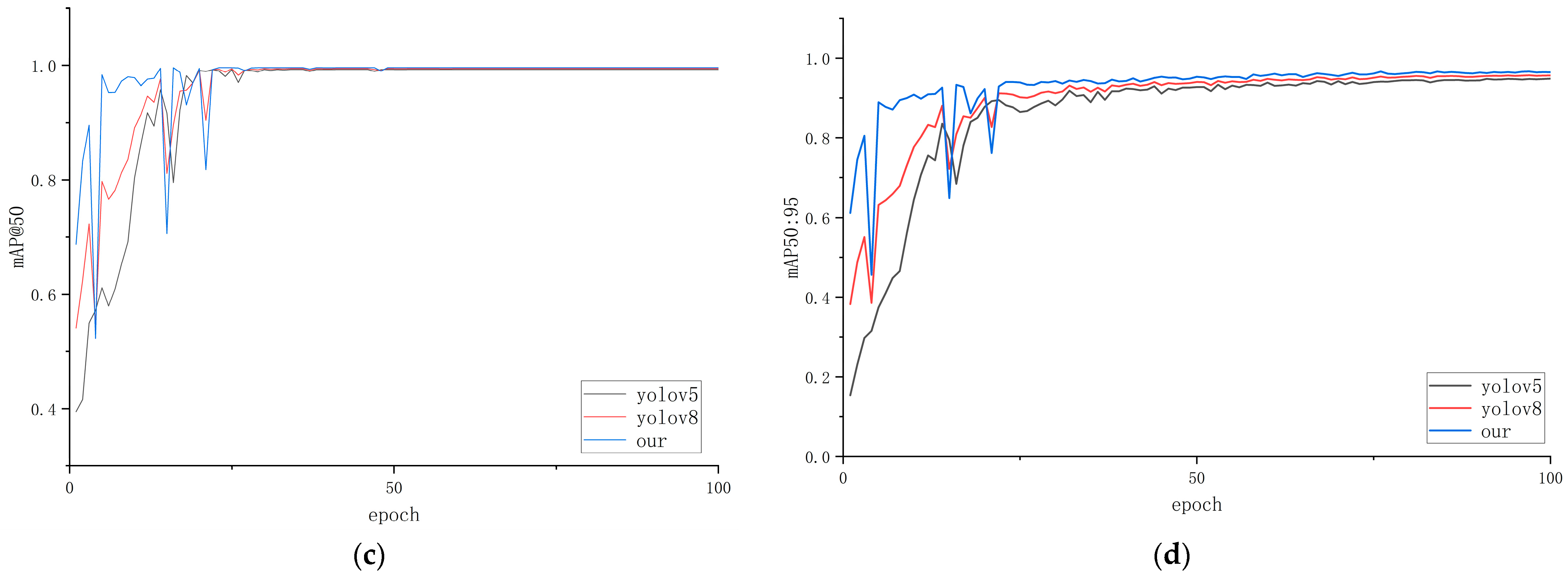 Research On Pupil Center Localization Detection Algorithm With Improved Yolov8
